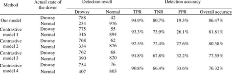The Detection Accuracies Of The Two Models Download Scientific Diagram