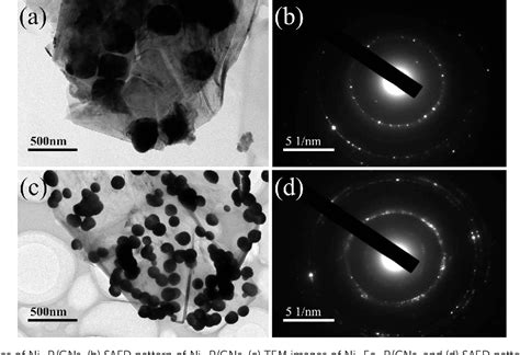 Figure 2 From One Step Hydrothermal Synthesis Of Nifepgraphene Nanosheet Composites With