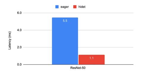 deeplearning pytorch ai python developers learningeveryday