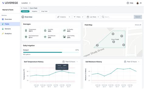 Crop Health Monitoring System Leverege Iot Use Case