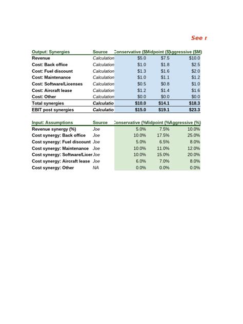 Task 4 Model Answer Spreadsheet Pdf