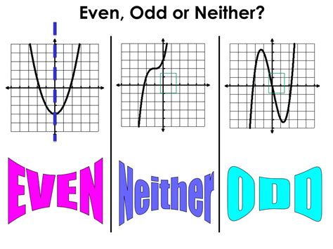 Ppt Geometry Unit 5 Understanding Angles And Transformations
