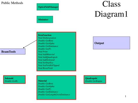 PPT Class Diagram 1 PowerPoint Presentation Free Download ID 3718365