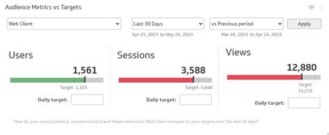 250 Pre Built Data Connectors For Your Dashboard Get Connected