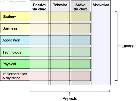 Enterprise Architecture Modelling Tools With Archimate Support Holistic Enterprise Development