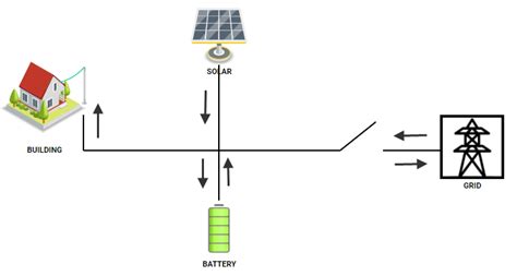 Referenced Setup Openfmb Adapter Toolset