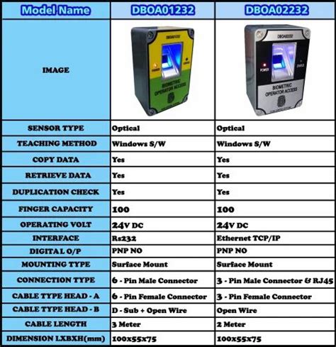 Model Name Number Dboa0232 Biometric Device Switch For Industrial