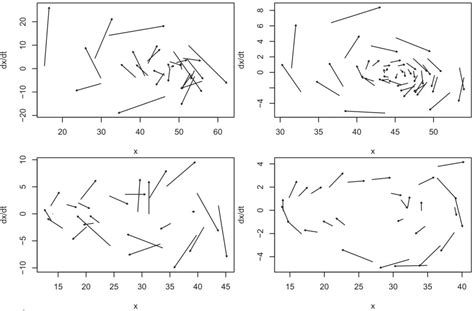 Empirical Bayes Derivative Estimates 2020 Intraindividual