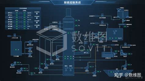 百套工业控制web组态界面模板示例（持续更新） 数维图可视化平台的技术博客 51cto博客