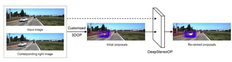 Figure 1 From Robust Object Proposals Re Ranking For Object Detection