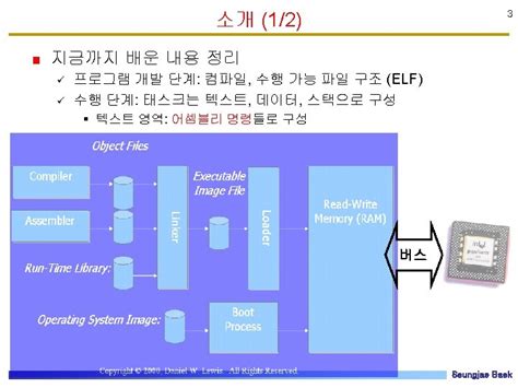 Cpu 15 5 What Is A Processor Abstraction