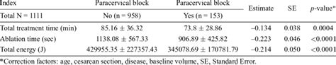 Estimated Difference Of Index Log Transformation According To Whether Download Scientific