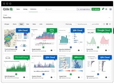 8 Best Data Discovery Tools For 2025 Paid Free