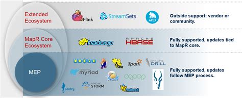 mapr boosts big data streaming in open source ecosystem pack adtmag