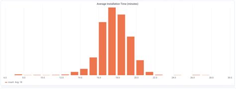 Ubuntu Data Collection Report Is Out Read The Interesting Facts