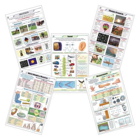 Multicolor Physics Charts A Set Of 10 Charts Stp01 10 At ₹ 2690