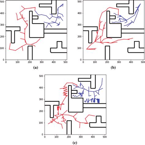 Results Of The Improved Bidirectional Rrt Algorithm Download