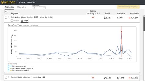 Anomaly Detection Engine Kaizen