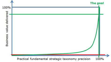 taxonomy manual part 1 introduction problem statement definitions and examples