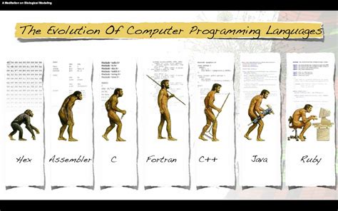 ภาษาคอมพิวเตอร์ Computer Programming Language ~ อี คอม กู