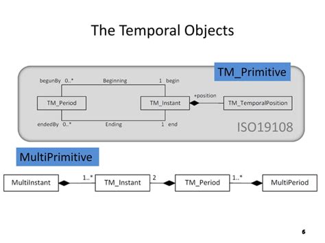 Providing Methods For The Capture And Analysis Of Dynamic Phenomena Through A Postgresql