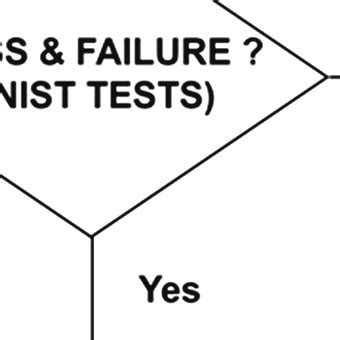 Block Diagram Of The Designed New Random Number Generator Download Scientific Diagram