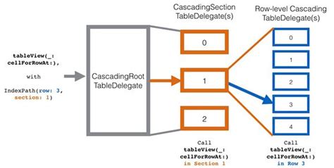 Logic Diagram