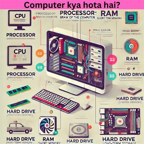 computer kya hota hai आप एक बार जरूर समझें की computer कैसे काम करता