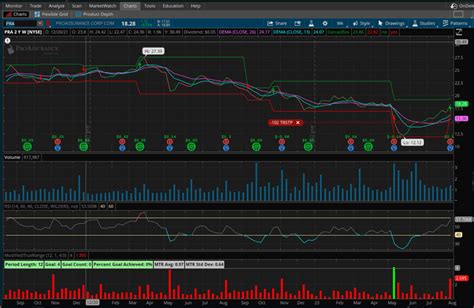 ta setup in tos r beat the benchmark