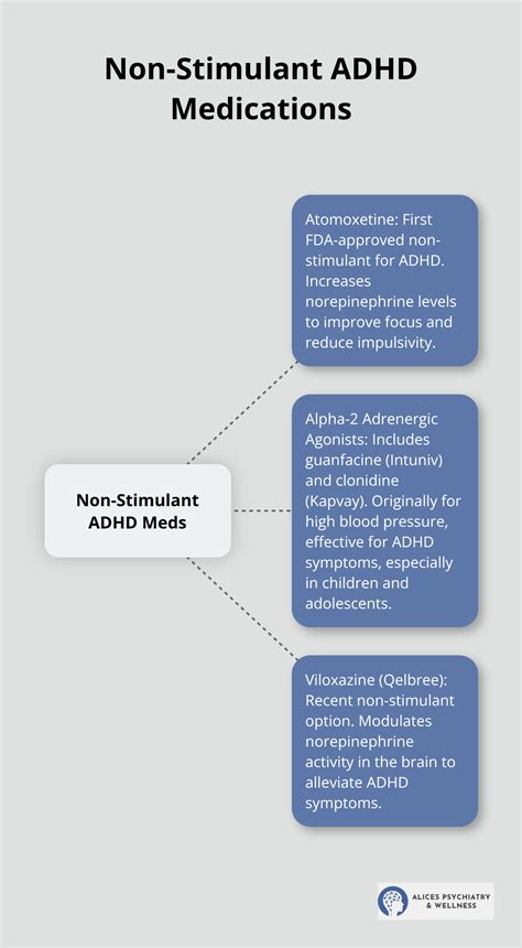 How To Manage Adhd With Non Stimulant Medications Alices Psychiatry