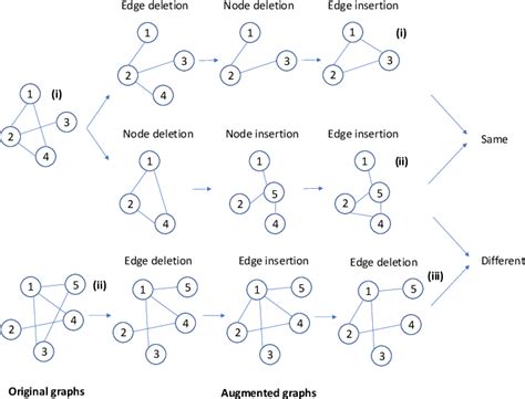 Figure 1 From Contrastive Self Supervised Learning For Graph Classification Semantic Scholar