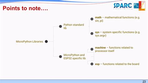 Python In Embedded Systems Pptx