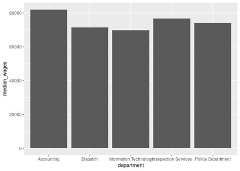 Tidyverse Functions Part 1 Data Driven Storytelling
