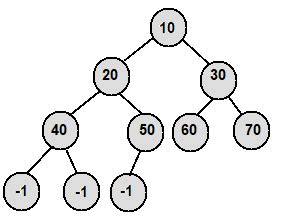 Binary Search Tree Using Array
