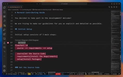Github Mermaid Chartvscode Mermaid Chart The Code For The Mermaid Chart Extension For Visual