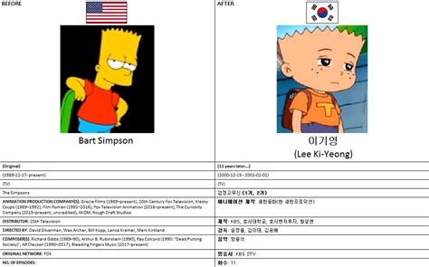 The Simpsons Diff Bart Simpson By Copycat167 On Deviantart