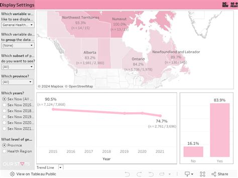 Our Stats Dashboard Community Based Research Centre