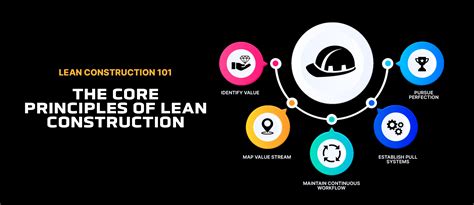 Lean Construction 101 Definition Principles And Benefits