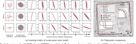 Figure From Scene Aware Error Modeling Of LiDAR Visual Odometry For Fusion Based Vehicle