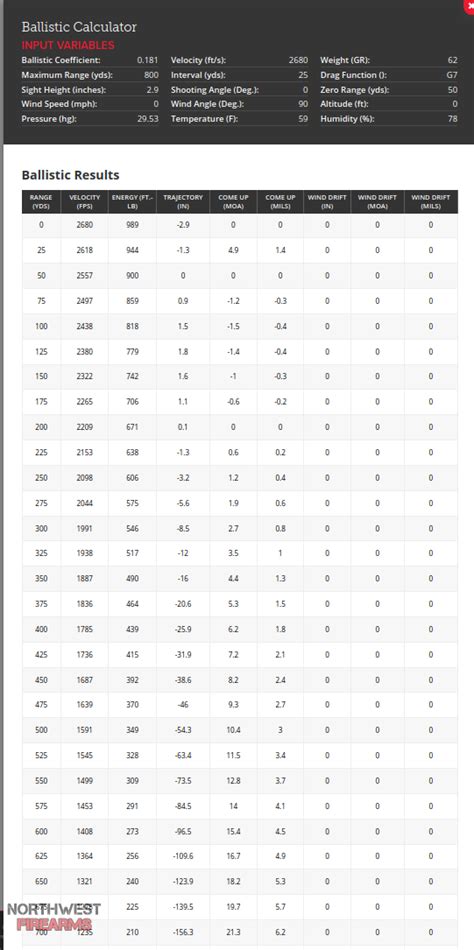 M855png Northwest Firearms