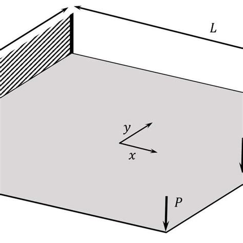 The Configuration Of The Stochastic Kirchhoff Love Plate With A Download Scientific Diagram