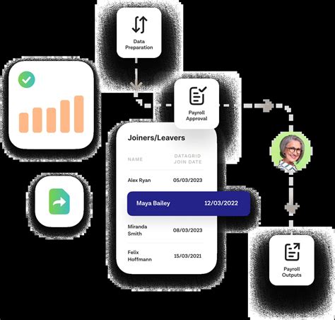 Automated Data Preparation Payzaar