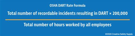 Calculating OSHA Incident Rates TRIR DART LTIFR And LTIIR