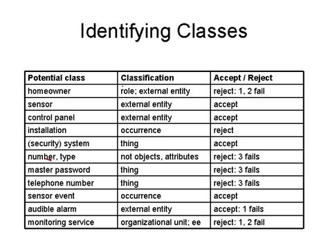 Classbased Modeling Recap Data Flow Diagrams Elements Notation