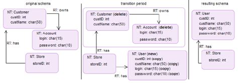 Refactoring Merge Nodes Example Of Metadata View Download