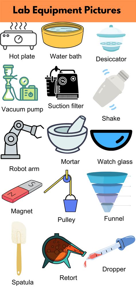 Biology Lab Equipment Names