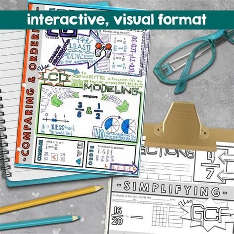 Fractions Doodle Notes Including Simplifying Fractions And Equivalent Fractions