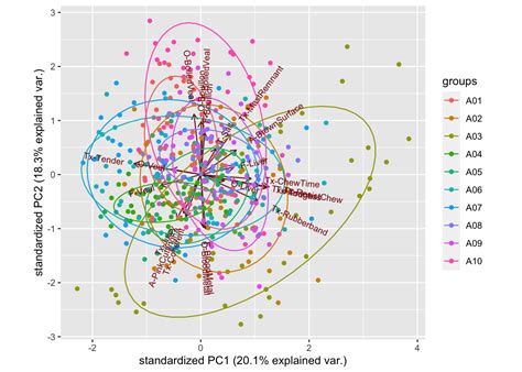 chapter 11 check all that applies cata data analysis in r for