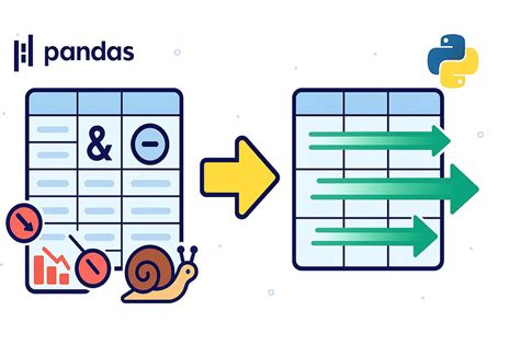 What Is Pandaspipe And Why Should You Use It By Amit Yadav Medium