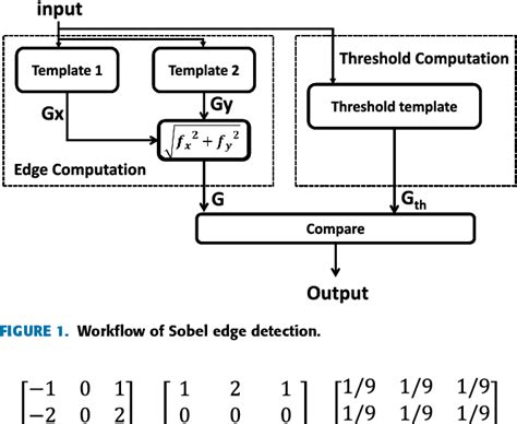 Figure 1 From Reconfigurable Vlsi Architecture For Real Time 2d To 3d